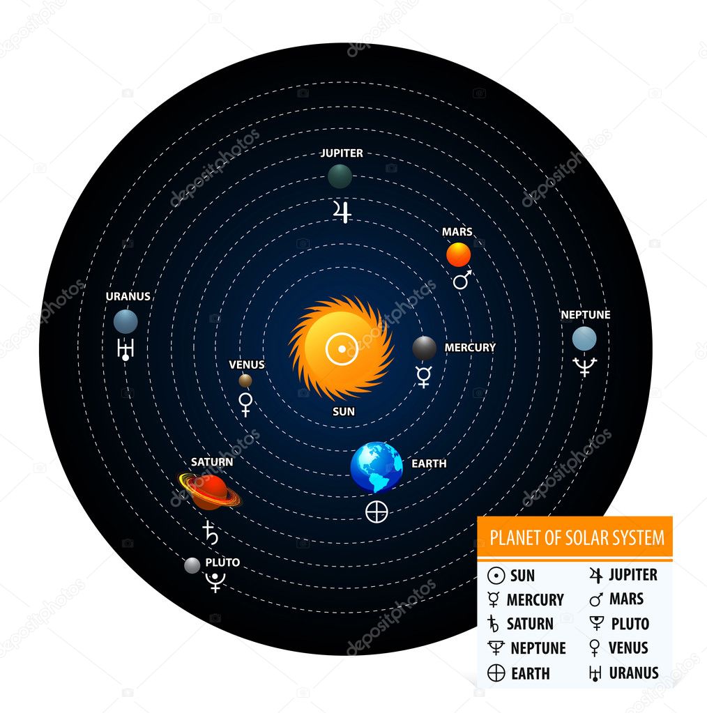 Planet of solar system with astronomical signs of the planets — Stock ...