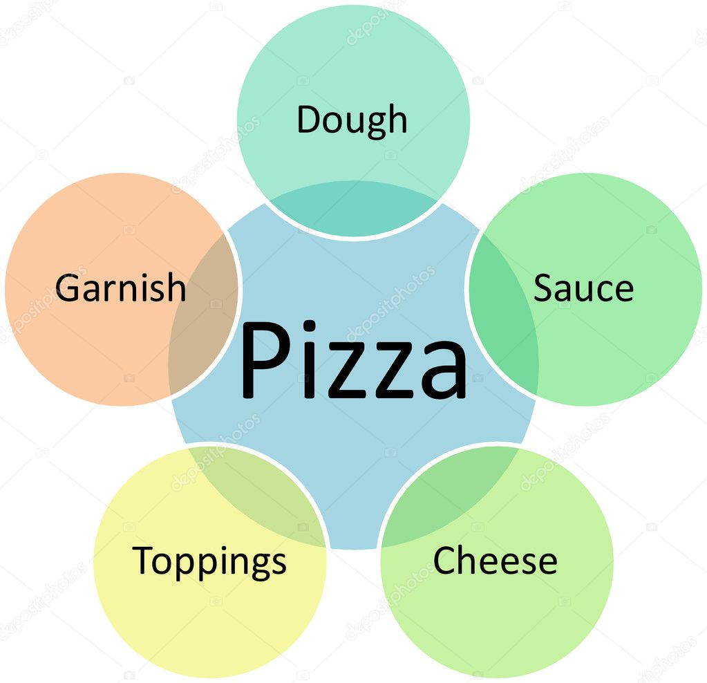 Pizza business diagram Stock Photo by ©kgtohbu 5364109