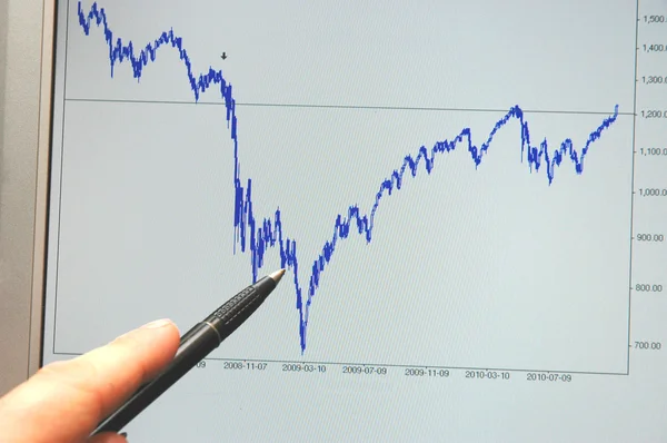 Technical analysis chart Stock Photos, Royalty Free Technical analysis ...