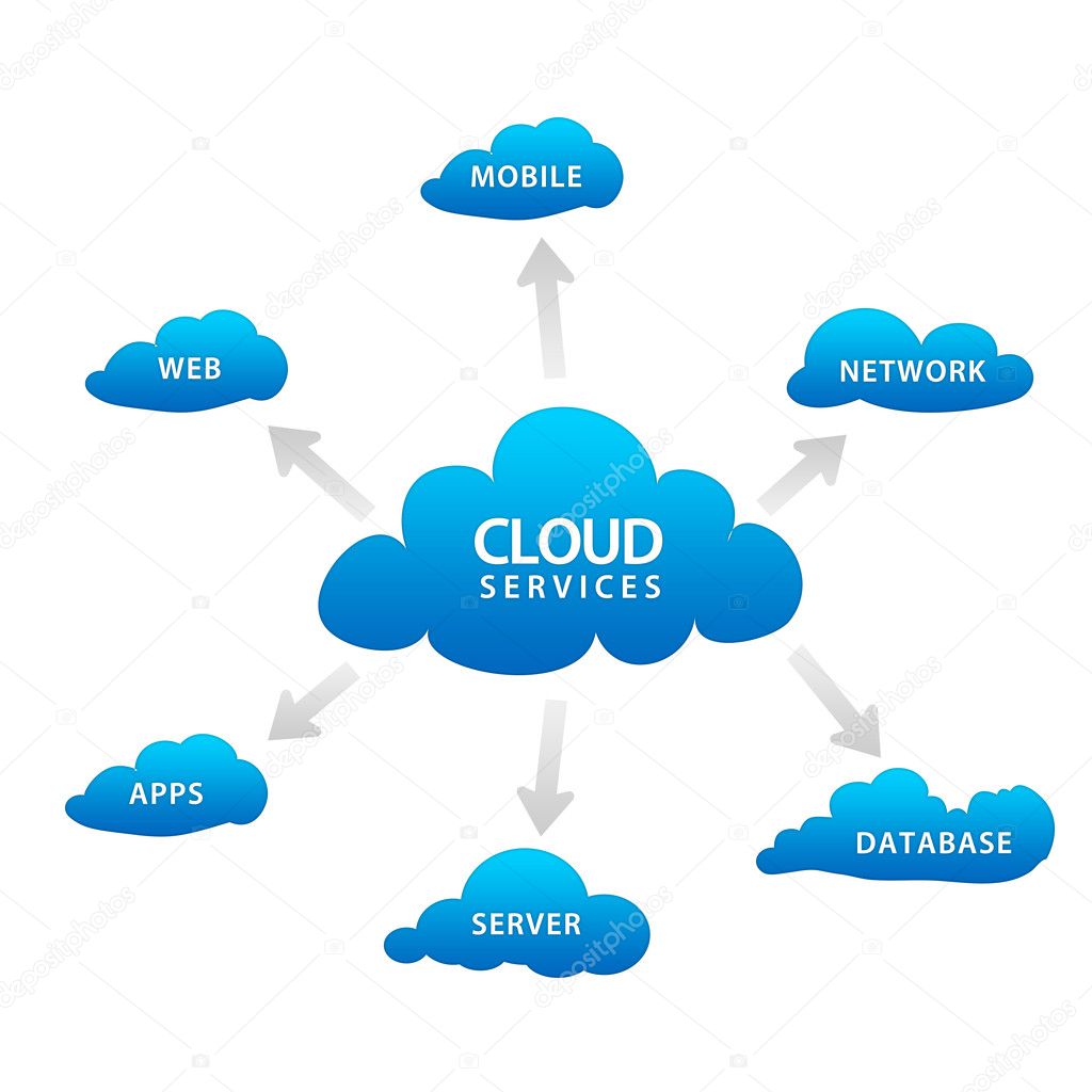 Cloud Services Stock Photo by ©kbuntu 5202853